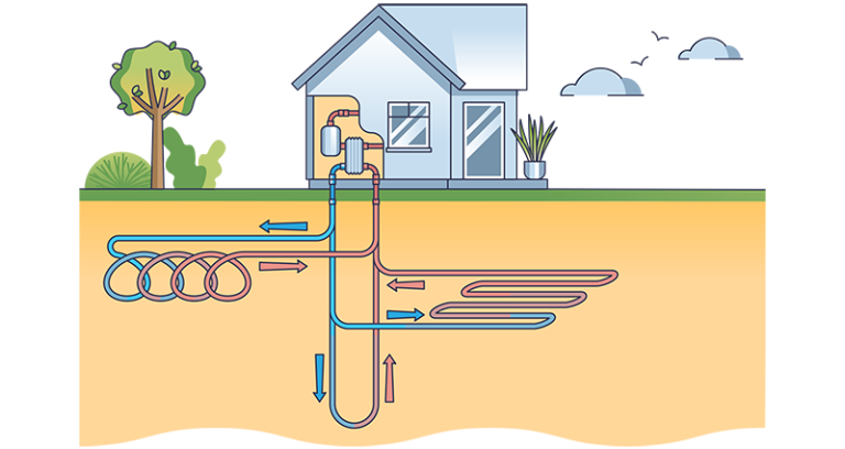 What is a Ground Source Heat Pump? - Pure Renewables